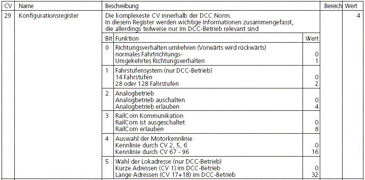 Lokpilot DCC V3.0 rijrichting veranderen